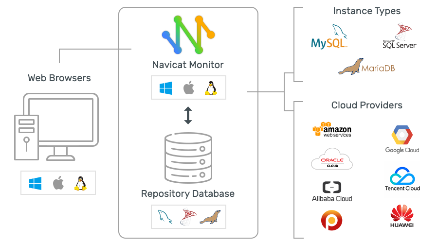 What Is Navicat Monitor Sql Server Mysql And Mariadb Monitoring Tools Navicat