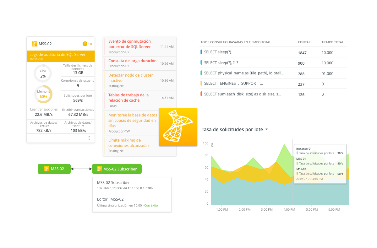 Descubra el Navicat Monitor | SQL Server, MySQL y MariaDB Herramientas ...
