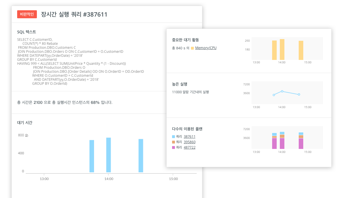 Navicat Monitor 알아보기 Sql Server Mysql Mariadb 모니터링 도구 Navicat