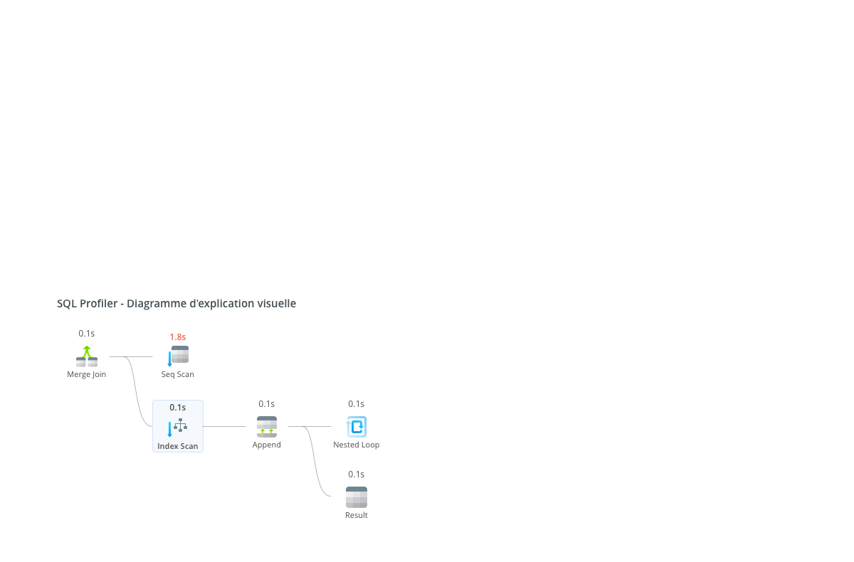 Découvrez Navicat Monitor | Outils de surveillance de MySQL, MariaDB, PostgreSQL et SQL Server ...