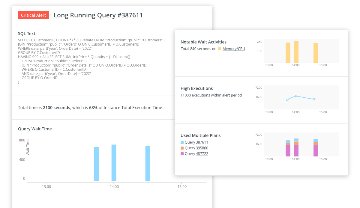 Navicat Monitor | MySQL, MariaDB, PostgreSQL & SQL Server | Navicat