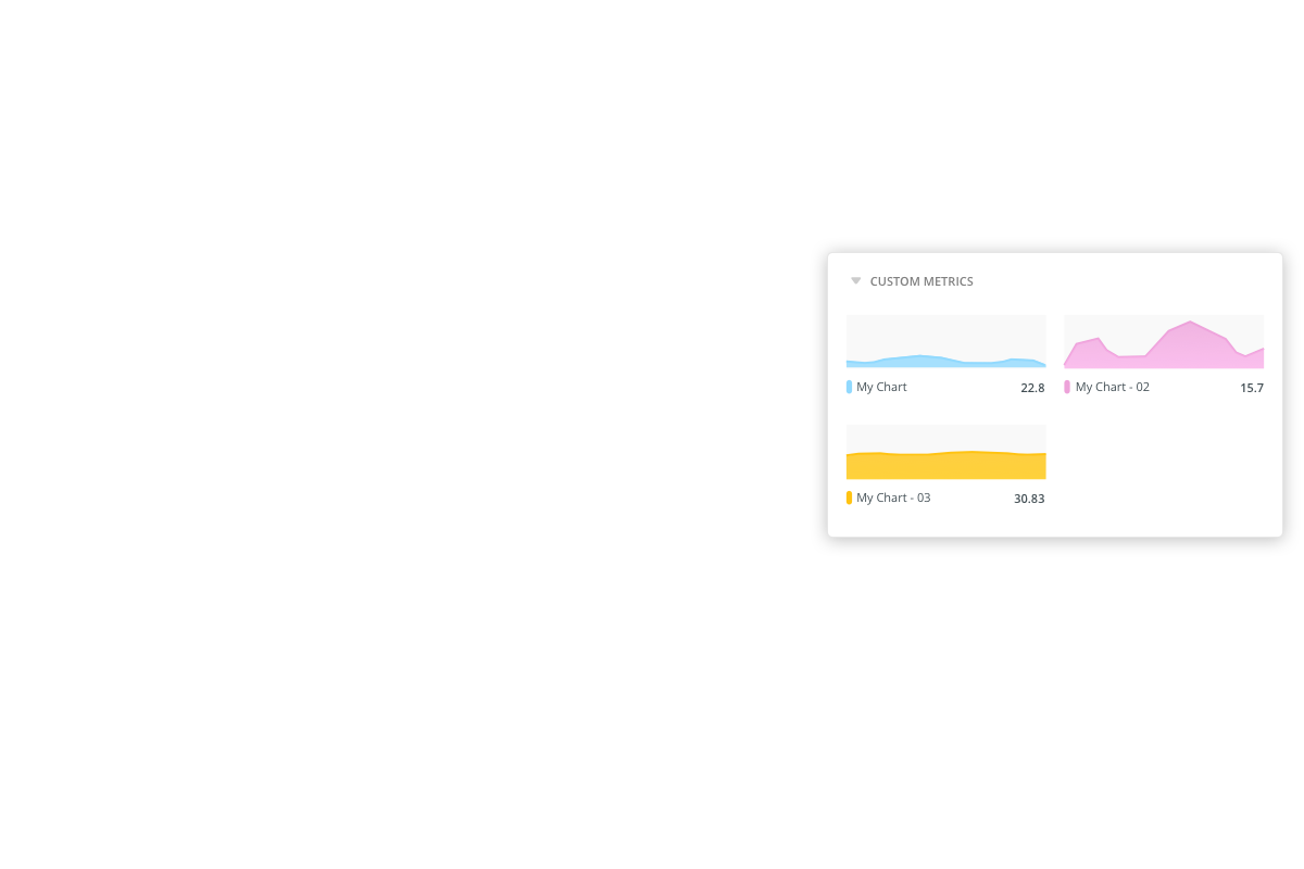 Navicat Monitor | MySQL, MariaDB, PostgreSQL & SQL Server | Navicat