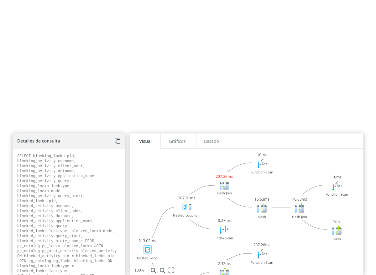 Navicat Monitor | MySQL, MariaDB, PostgreSQL y SQL Server Herramientas ...