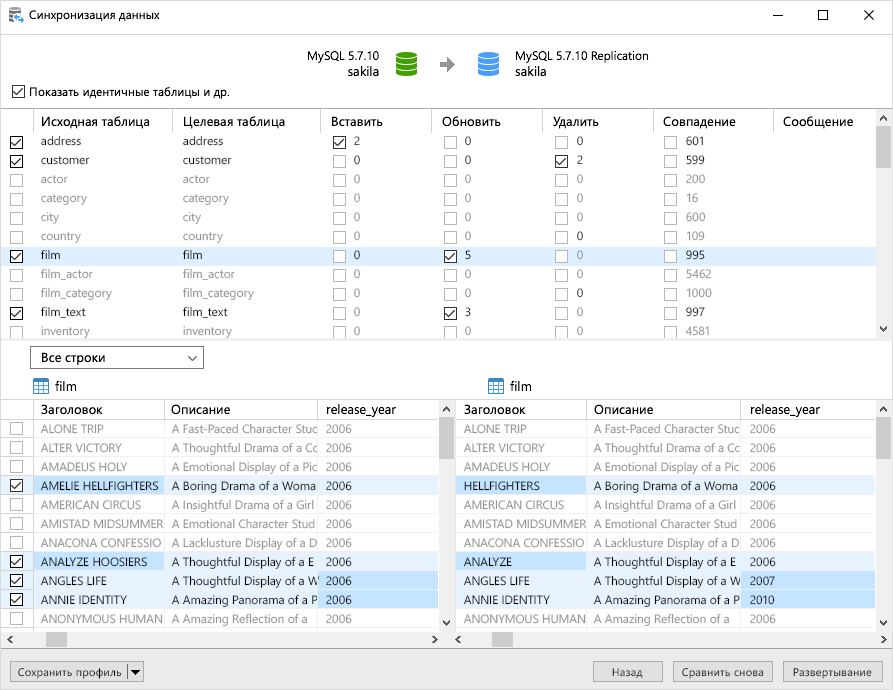 Navicat For Mysql Инструмент для разработки и администрирования баз данных Mysql