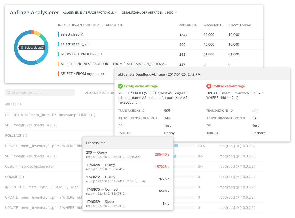 Navicat Monitor Echtzeit Überwachungswerkzeug Für Sql Server Mysql And Mariadb