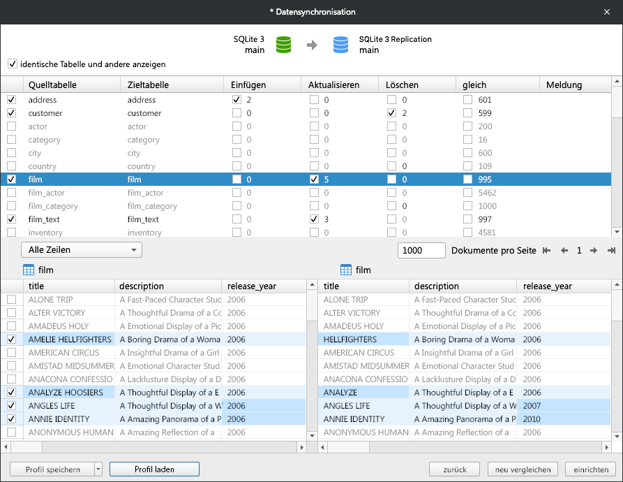 Navicat for SQLite | Das leistungsstarke SQLite-GUI-Werkzeug zur ...