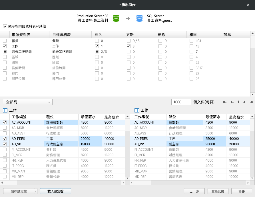 Navicat For Sql Server 更容易地管理、設計和操作你的 Sql Server 資料庫