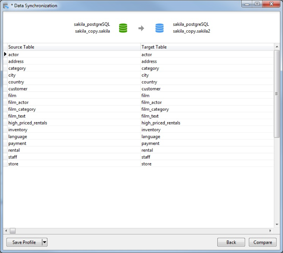 Automate Database Replication with Navicat Premium 12