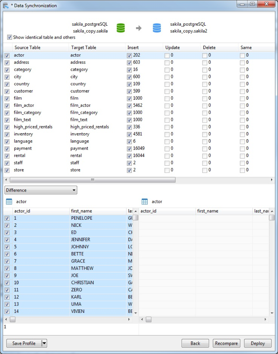 Automate Database Replication with Navicat Premium 12