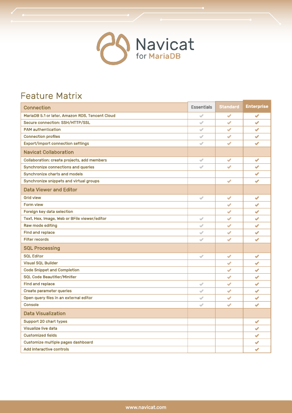 Navicat for MariaDB 리소스 | Navicat