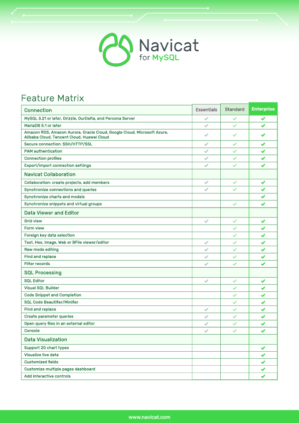 Navicat for MySQL Resources | Navicat