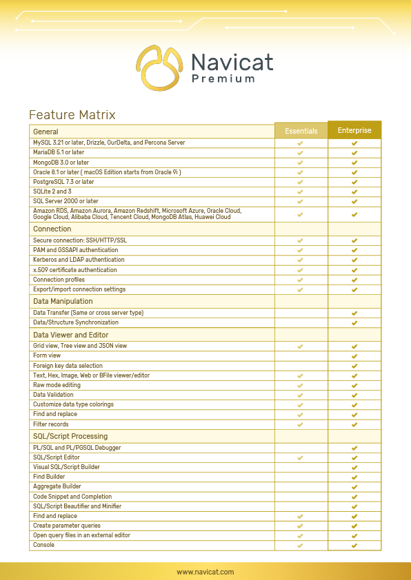 Navicat Premium Resources | Navicat
