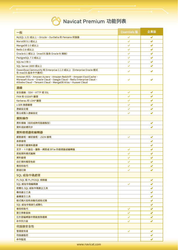 Navicat Premium 資源 | Navicat